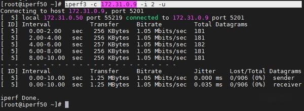iperf3命令简介 - 知乎
