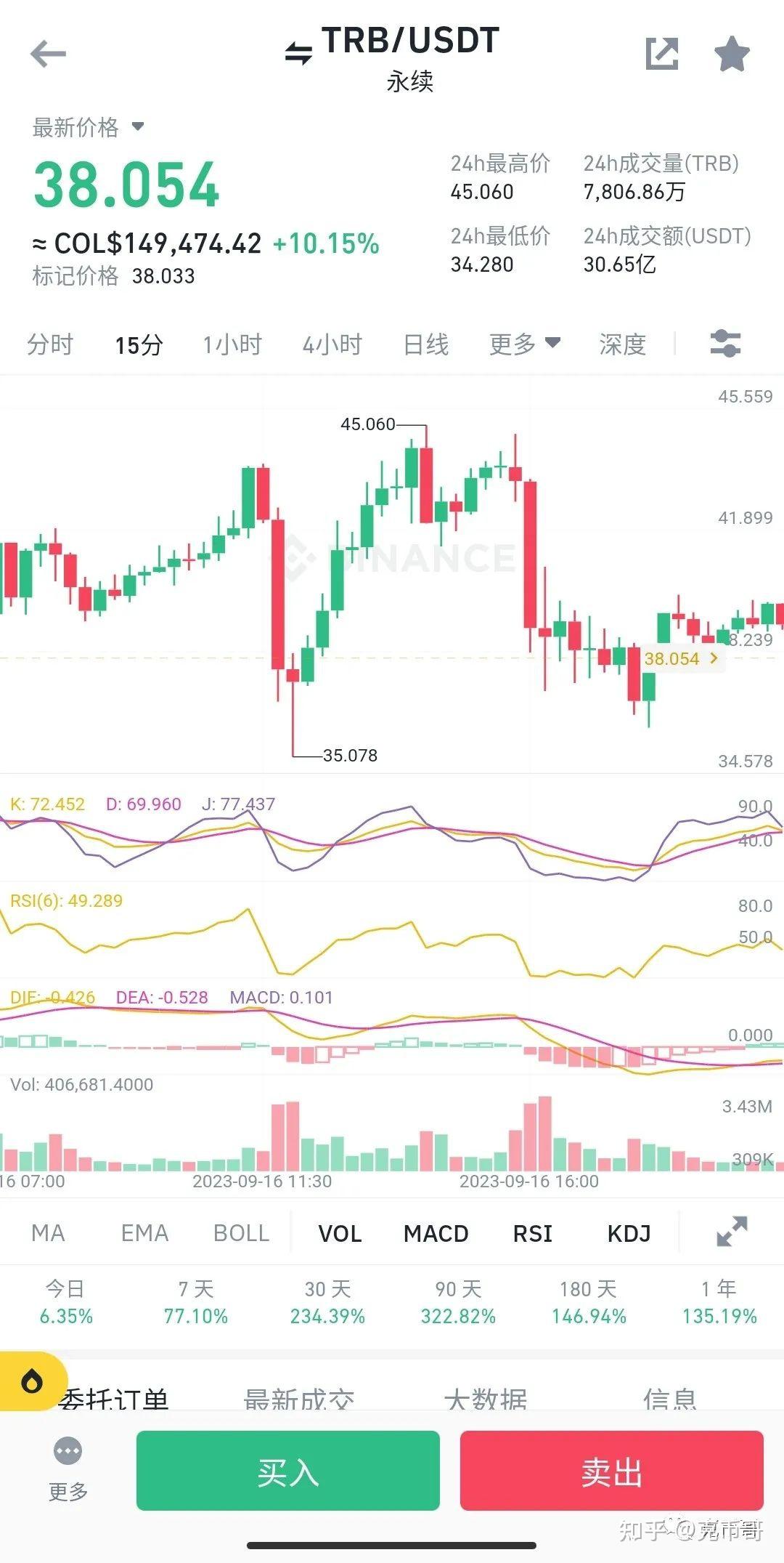 合约操作TRB币，差点爆仓到扭亏为盈之后的思考 - 知乎