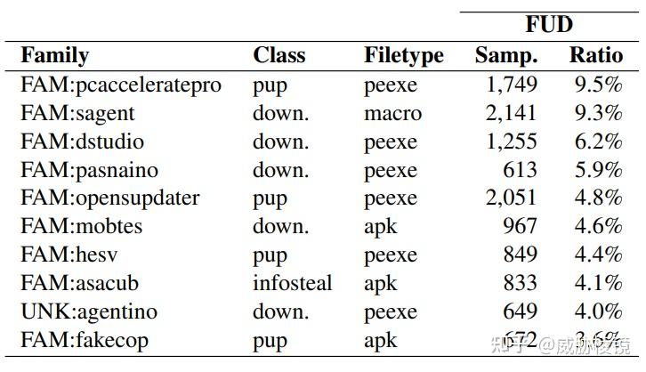 深入了解 VirusTotal 的数据与文件聚类 - 知乎