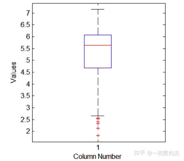 Plotly入门教程 - 知乎
