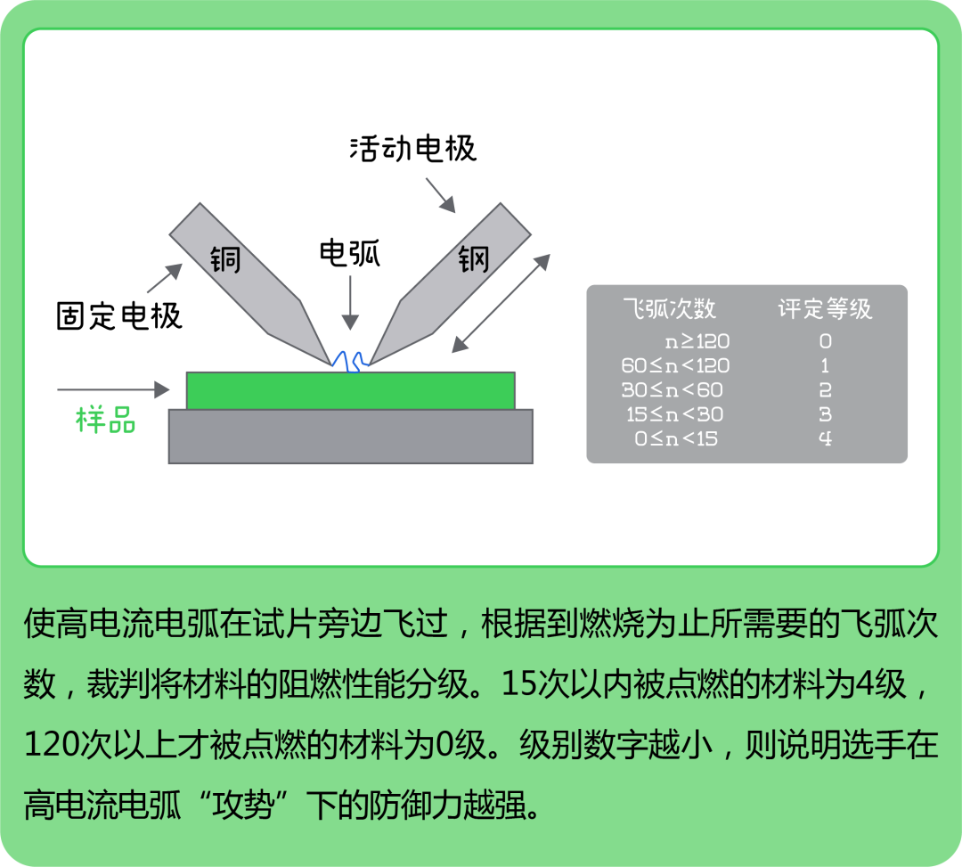UL黄卡为何是衡量塑壳断路器质量的权威认证标准之一？ - 知乎
