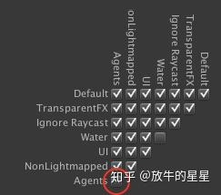 Unity寻路插件（A* Pathfinding）进阶教程二：局部回避(RVO) - 知乎