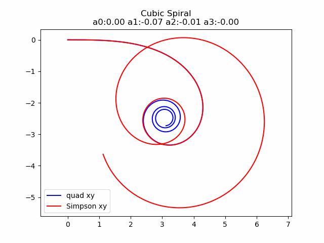 动手学运动规划: 2.4 3次螺旋线(Cubic Spiral Curve) - 知乎