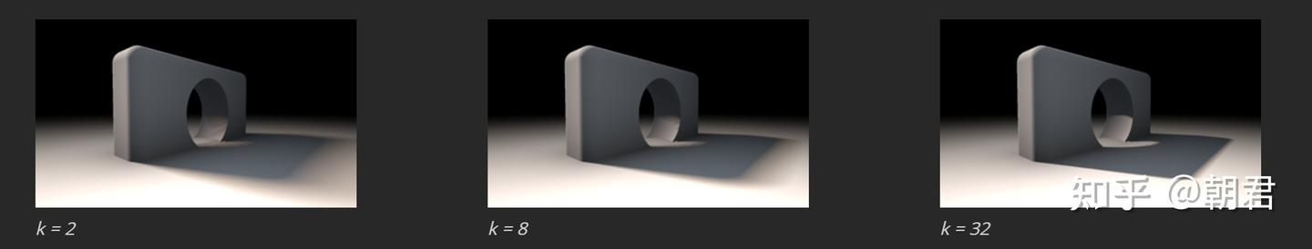 实时阴影(二) CSM, PCSS与SDF Soft Shadow - 知乎