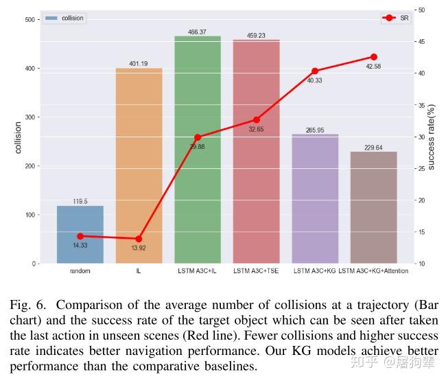 目标驱动的视觉导航 Target-driven Visual Navigation - 知乎