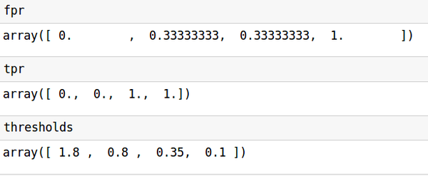 二分类--模型检验：利用sklearn做ROC曲线 - 知乎