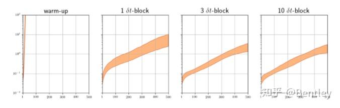 PDE-NET: 从数据中学习 PDES - 知乎