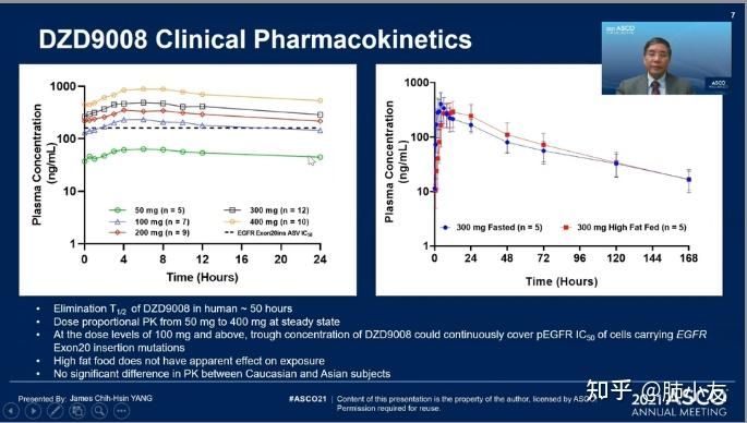 DZD9008详解！值得期待的EGFR 20ins新药，JNJ-372耐药也有效！ - 知乎