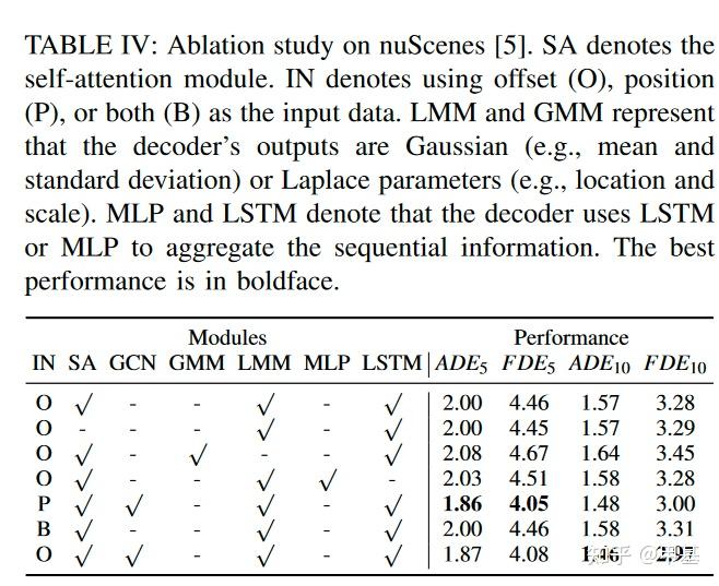 GATraj: A Graph- and Attention-based Multi-Agent Trajectory Prediction Model阅读笔记 - 知乎
