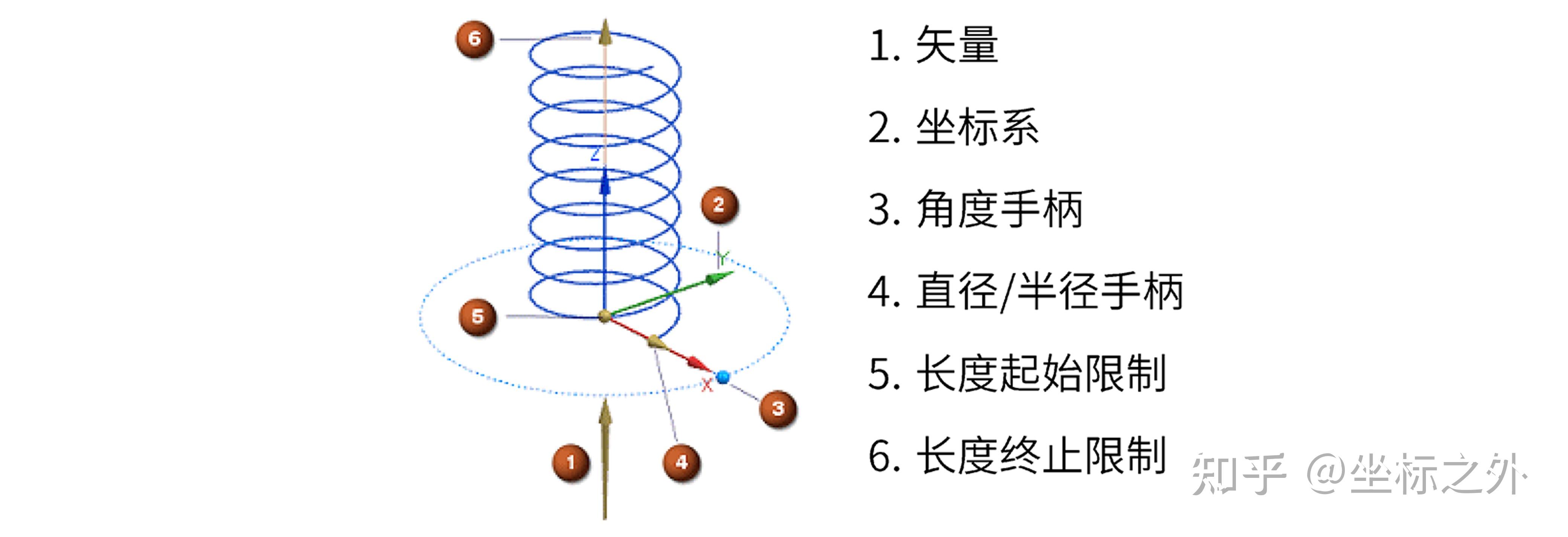UG/NX 线框「螺旋」命令简介 - 知乎