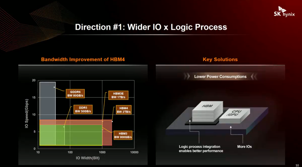 海力士HBM技术分享：SK hynix，The Next Chapter of HBM - 知乎