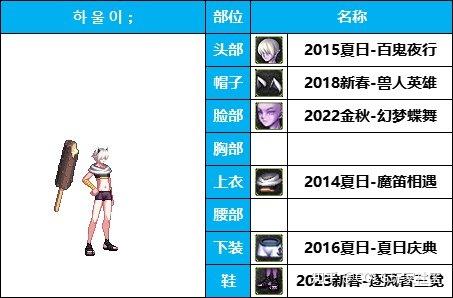 DNF：女装占比出奇的高！韩服男魔法师35套装扮及出处一览 - 知乎