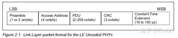 BLE Coded PHY - 知乎