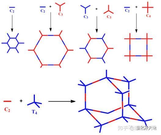共价有机框架材料（COFs）催化剂 - 知乎