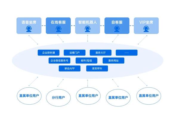 优云观察 | 平台（Platform Ops）工程思维，构建新型“三位一体”IT服务体系 - 知乎