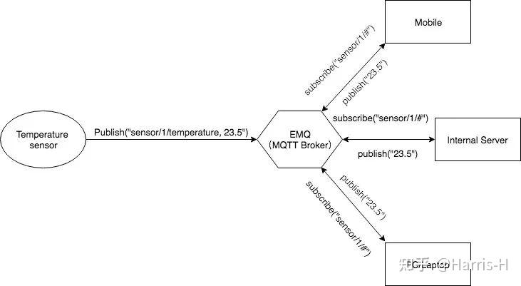 MQTT协议介绍和简单使用 - 知乎