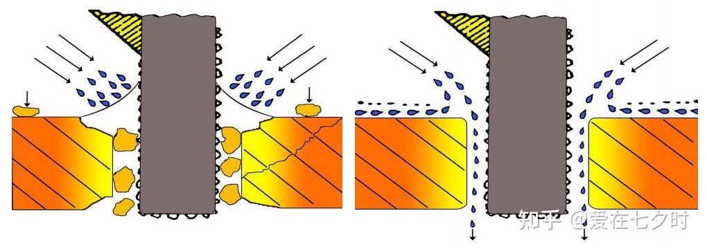 半导体“晶圆切割液（Dicing Coolant / Dicing Fluid）”材料的详解； - 知乎