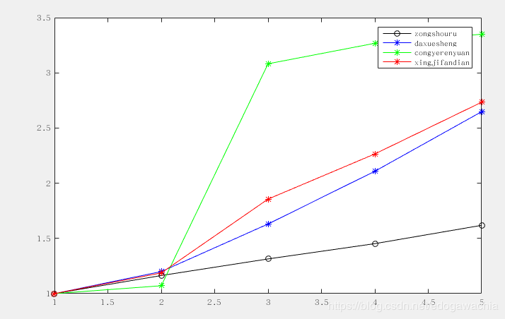 灰色关联度分析（Grey Relation Analysis，GRA）原理详解 - 知乎