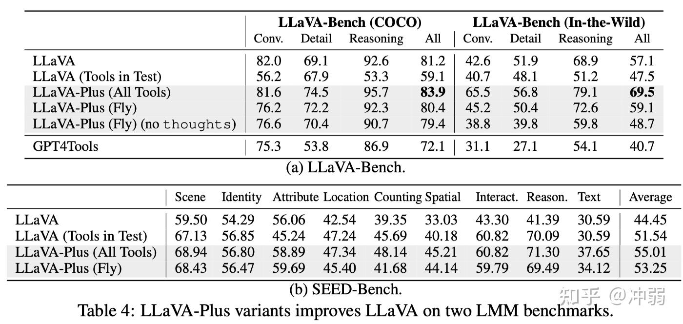 一篇文章搞懂LLaVA-Plus - 知乎