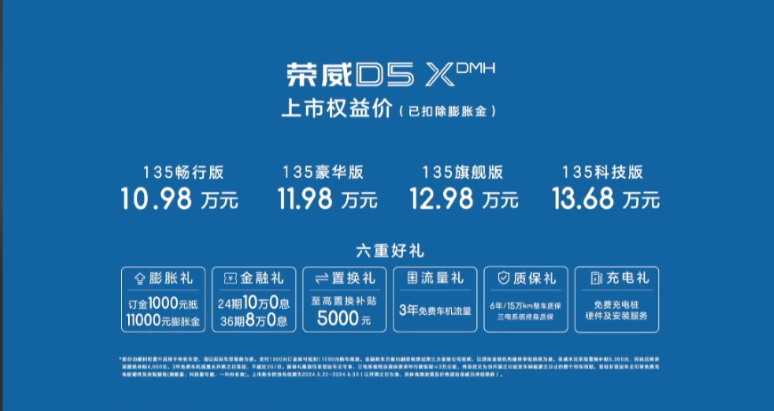 插混SUV的“大美好”，荣威D5X DMH限时10.98万起售 - 知乎
