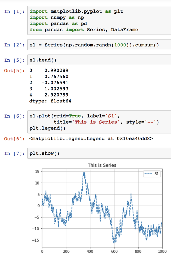 数据可视化 Matplotlib 知乎