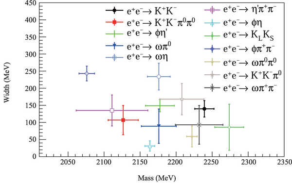 北京谱仪BESIII上的τ轻子与量子色动力学实验研究∣北京谱仪论文专题 - 知乎