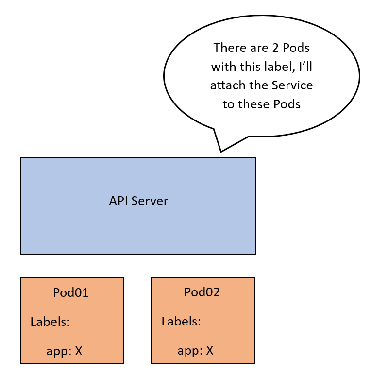 Kubernetes核心组件之kube-proxy实现原理 - 知乎