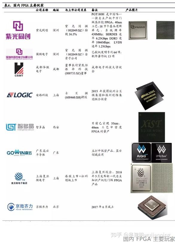 FPGA最全科普总结 - 知乎