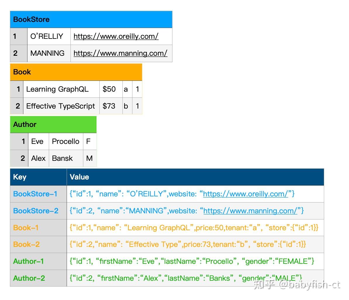 图解Jimmer, 这个ORM究竟颠覆了啥？ - 知乎