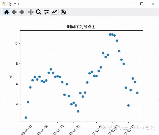 【Python数据分析】Matplotlib绘制不同的散点图 - 知乎