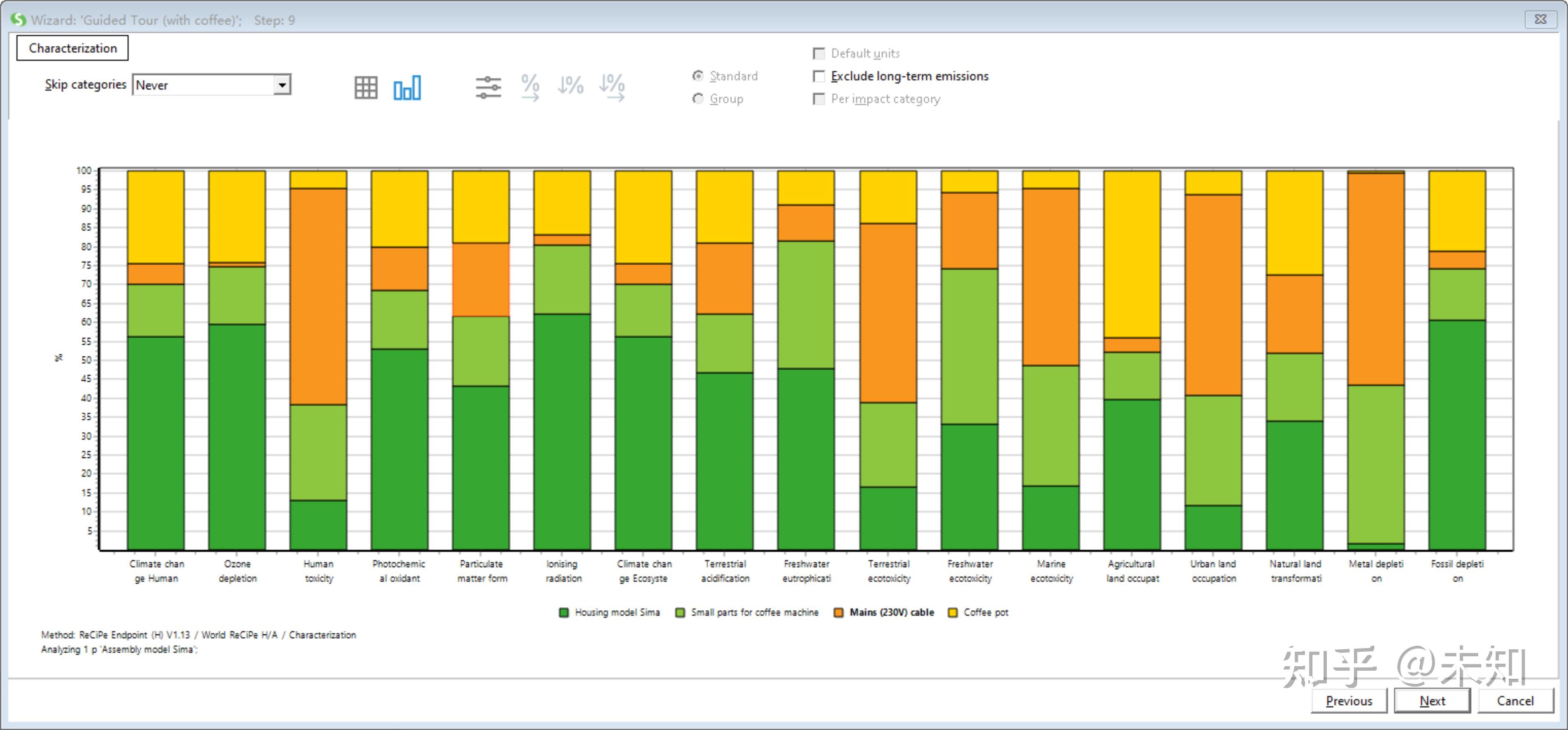 第一课为SimaPro的基本特征 - 知乎