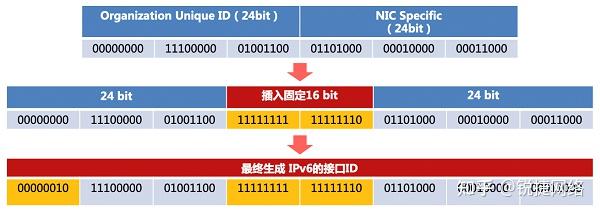 IPv6系列基础篇（上）——地址与报文格式 - 知乎