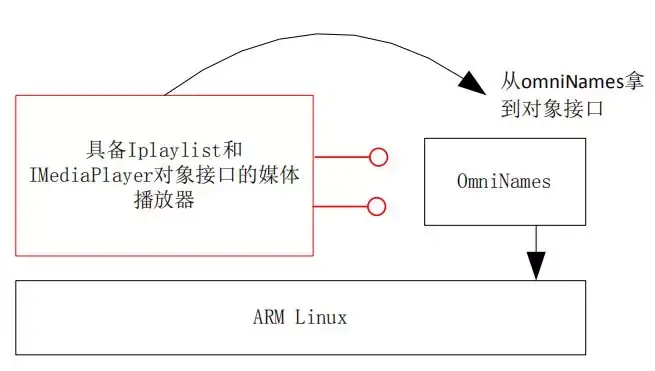 智能网联汽车多源信息集成平台技术研究 - 知乎