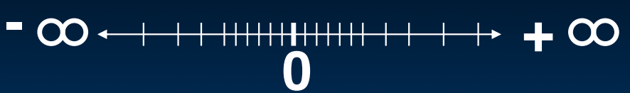 CS61C学习笔记 - lec6 Floating Point basics & Fixed Point - 知乎