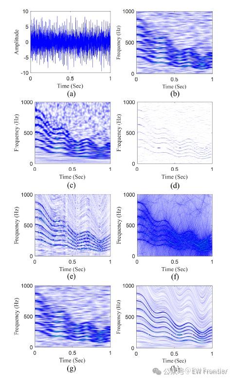 【时频转换】参数化重采样时频变换PRTF【附MATLAB代码】 - 知乎
