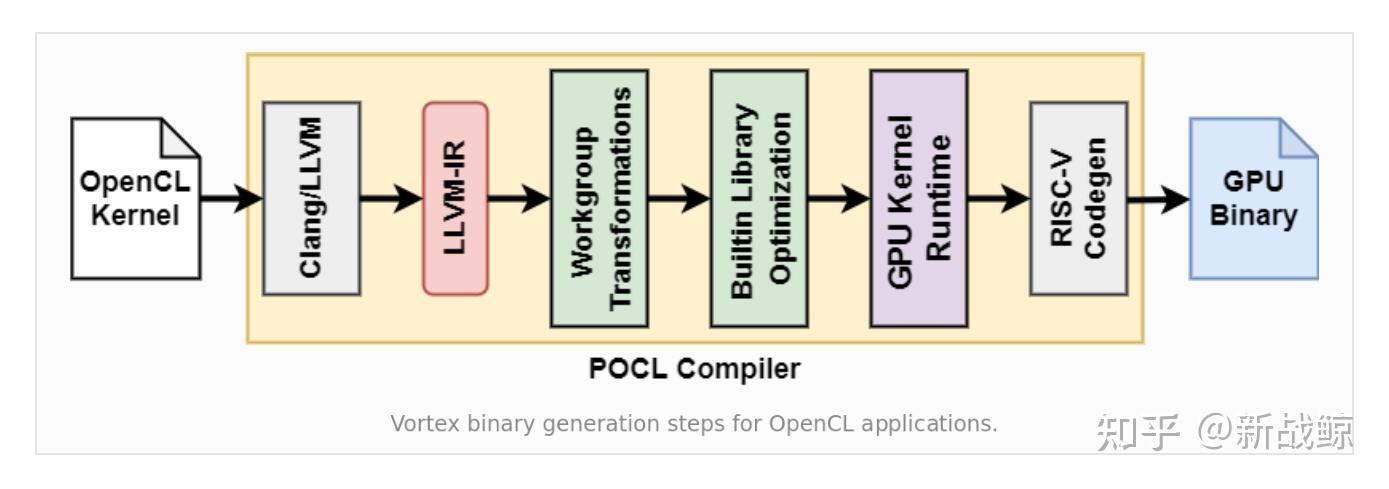 新设备与OpenCL对接方式和过程 - 知乎