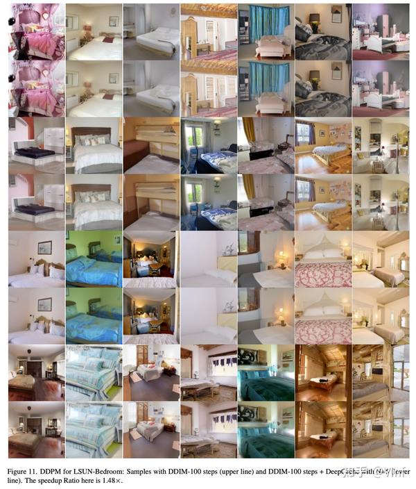 CVPR24 | DeepCache无需训练的扩散模型加速 - 知乎