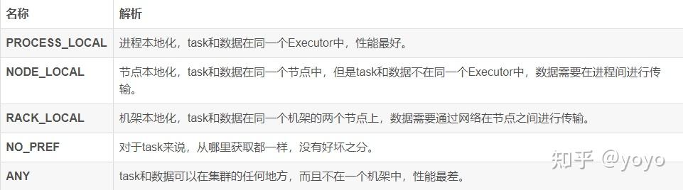 如何基于Spark UI定位性能问题及优化 - 知乎