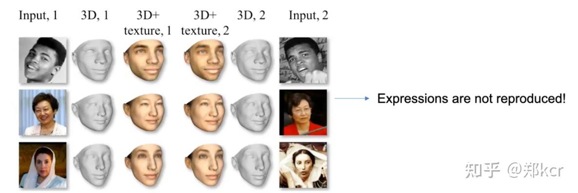 CVPR2020 Tutorials 3D FACE MODELING AND RECONSTRUCTION - 知乎