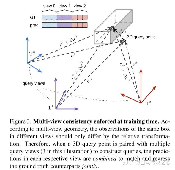 CVPR 2023 | 多视图3D目标检测中的viewpoint equivariance - 知乎
