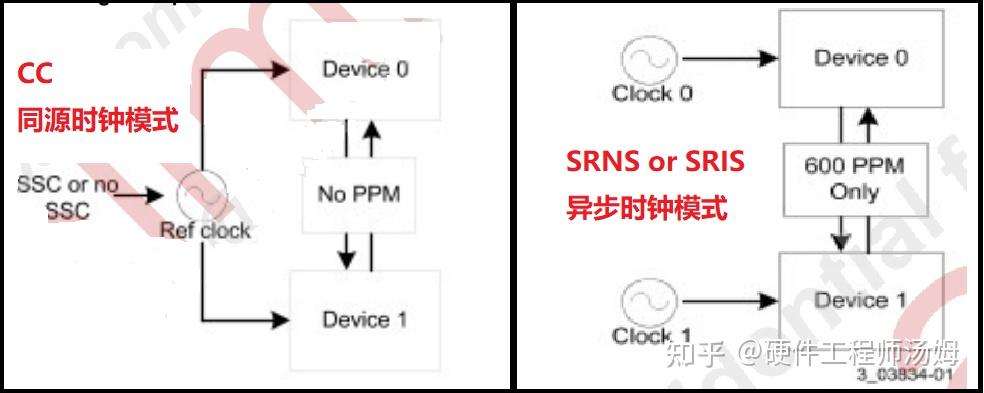 PCIE协议-实战应用3 (PCIe Switch) - 知乎