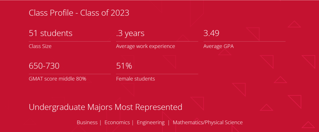热门项目解析|GPA3.5可申，Tepper商学院新设项目（内有小彩蛋），卡梅商业分析硕士（CMU MSBA）项目详解 - 知乎