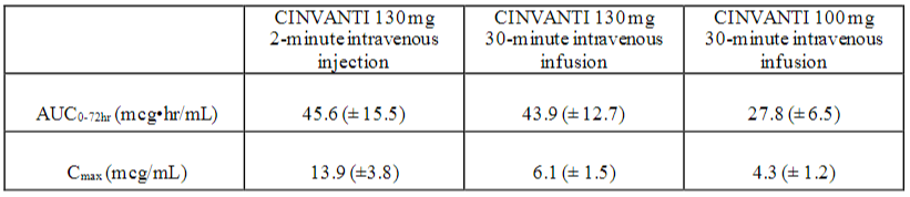 NK-1抑制剂丨阿瑞匹坦注射液等效性研究分析 - 知乎