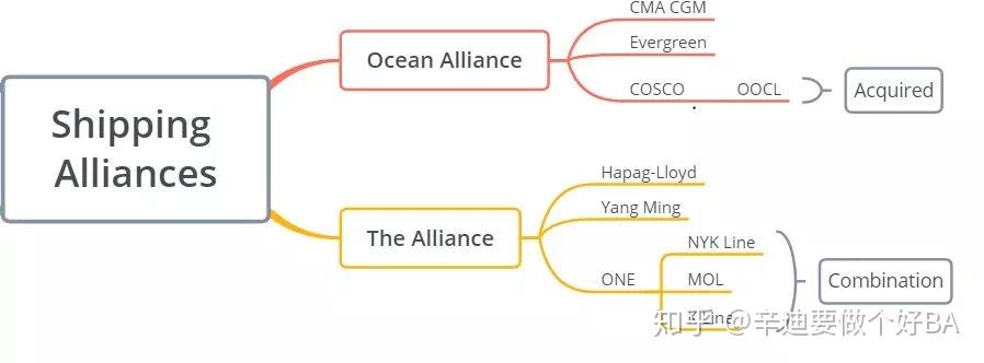 集运丨船公司联盟 - 知乎