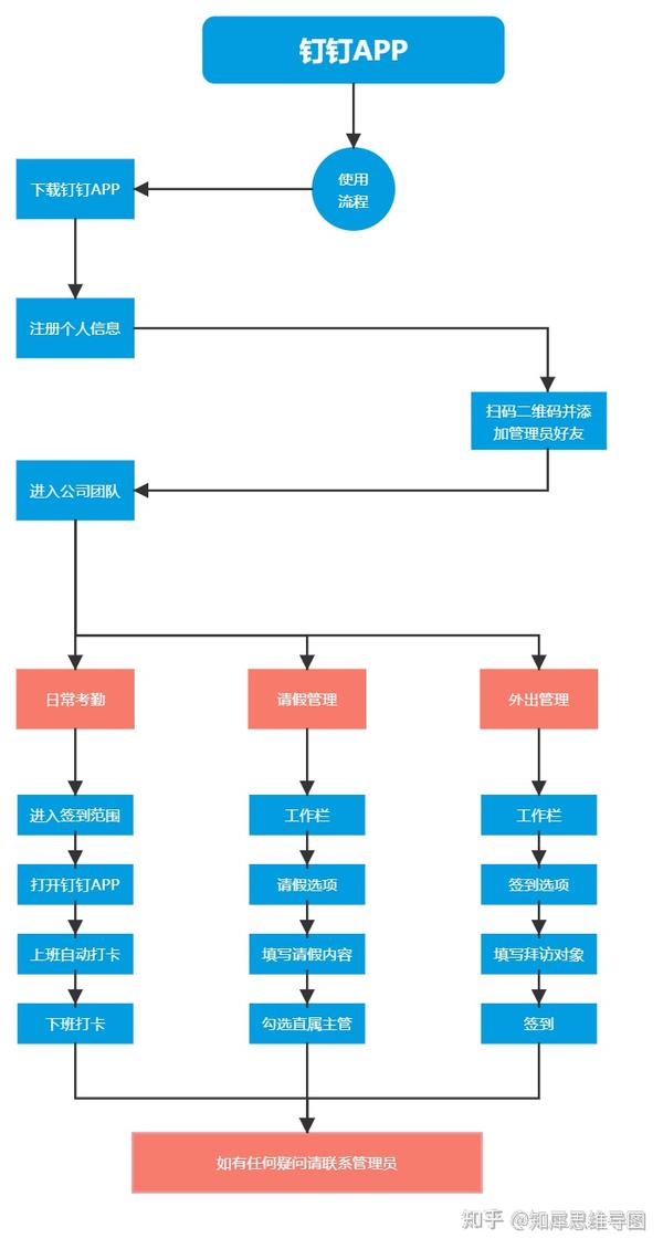 流程图模板大全-40个专业好用的流程图模板免费分享 - 知乎