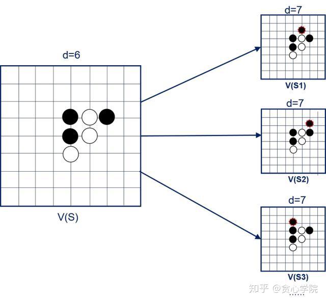AlphaGo、人工智能、深度学习解读以及应用/贪心学院 - 知乎