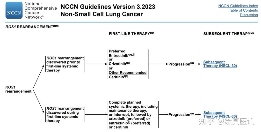 瑞普替尼上市在即！针对ROS1阳性非小细胞肺癌获CDE和FDA优先审评 - 知乎