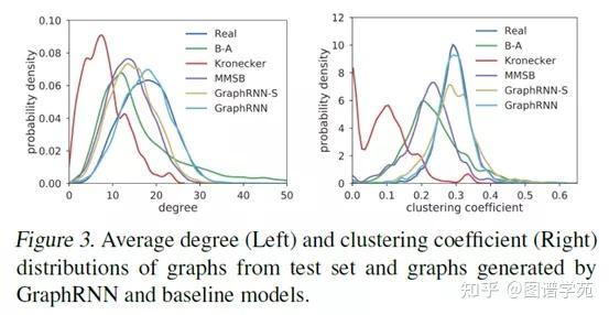 论文导读 | 图生成模型综述 - 知乎