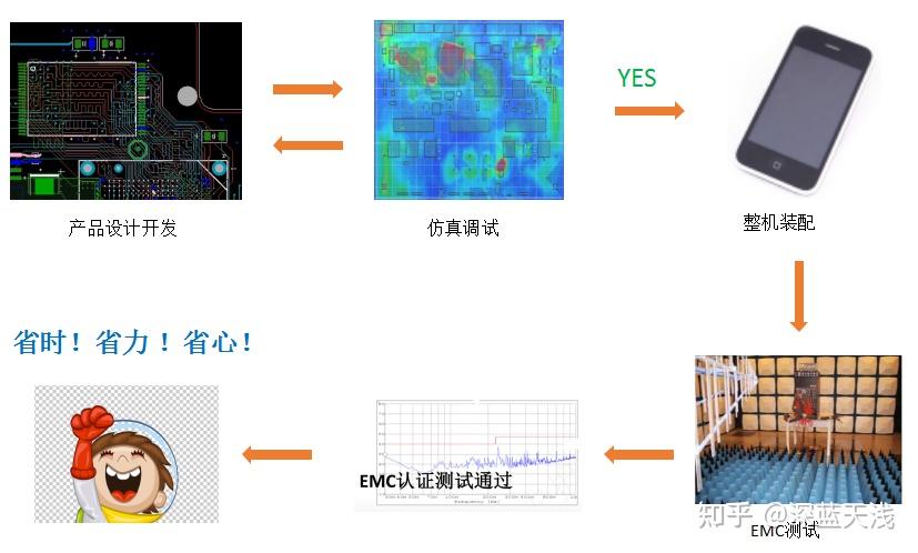电子产品新产品导入（NPI)全面管控的方法论及案例解析培训讲座 - 知乎