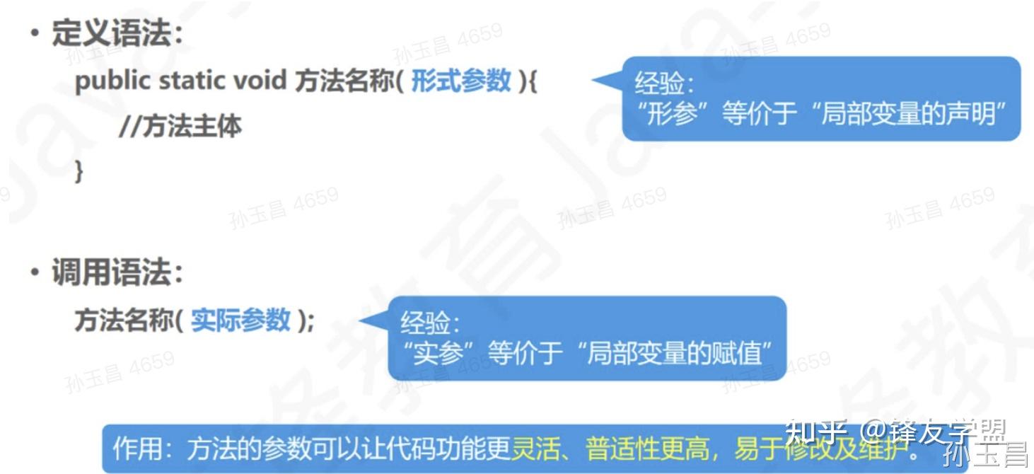 Java教程 | 方法的参数 - 知乎
